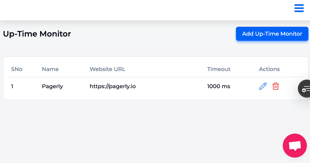 Ultimate tools for Wordpress Uptime Monitoring